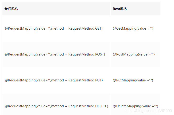 Spring Boot系列：restcontroller、requestmapping注解restcontroller和restmapping Csdn博客