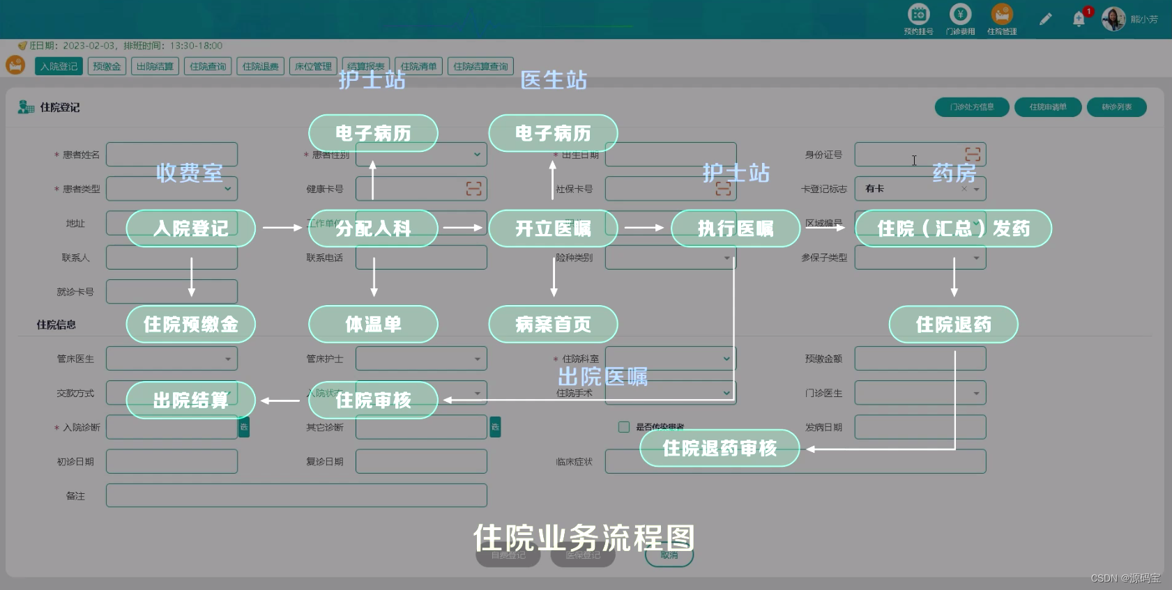 Java语言+前端Angular+后台Java+Spring开发的云his系统源码 一站式解决诊所经营管理需求 云HIS住院业务流程_医院hs系统记账时间晚于出院时间-CSDN博客
