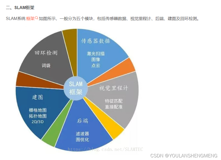 slam学习笔记一----slam的简介及Kdevelop安装_slam14讲第三讲kdevelop代码运行-CSDN博客
