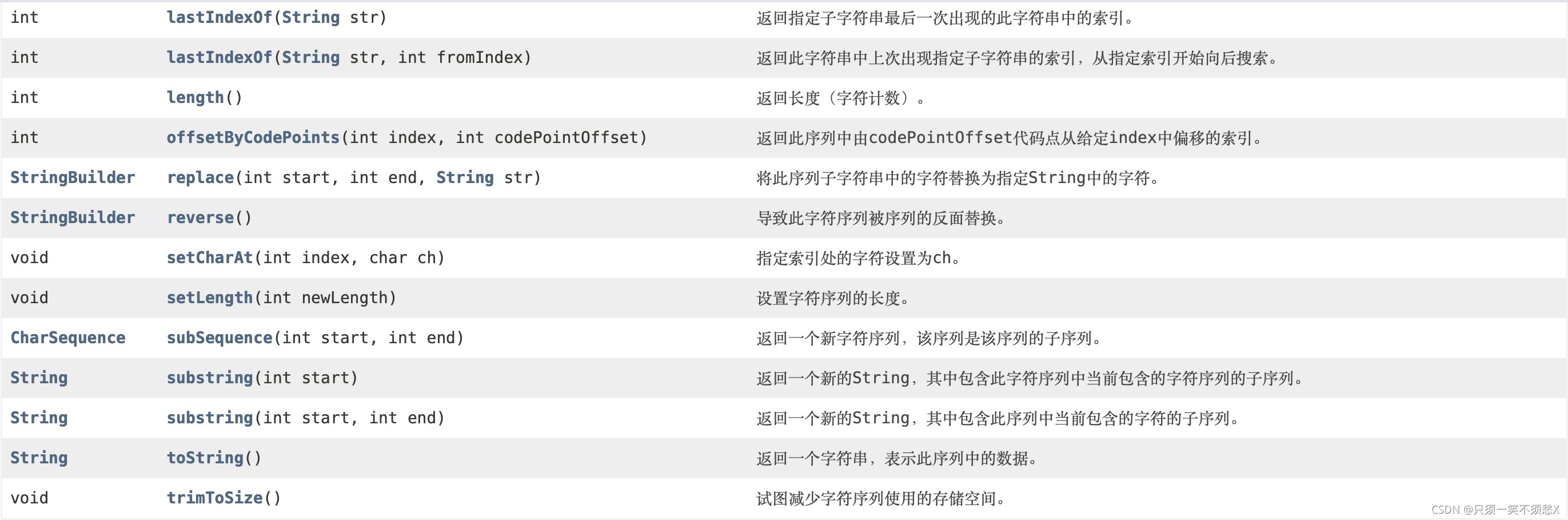 Java学习之API含义及StringBuilder的常用API总结_stringbuilderapi常用api-CSDN博客