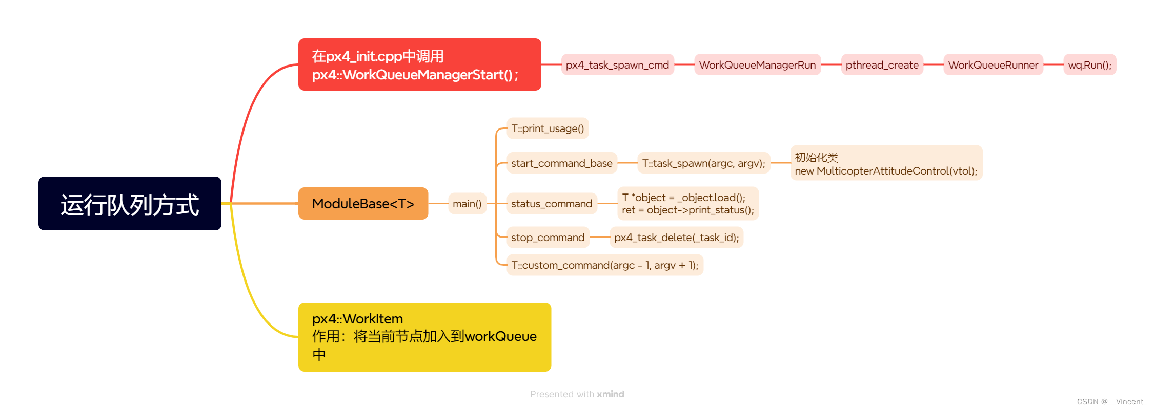 PX4代码结构分析_px4代码解析-CSDN博客