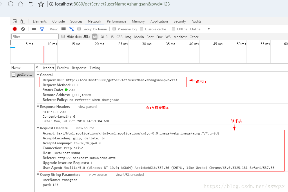 Java EE Web部分--02.http、request_input type="text"name="username"value="zhangsan-CSDN博客