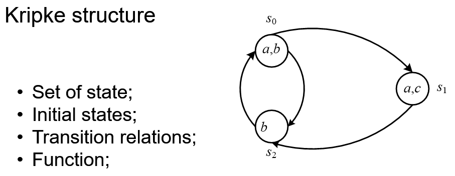 写给学生看的系统分析与验证笔记（二）——Kripke structure-CSDN博客