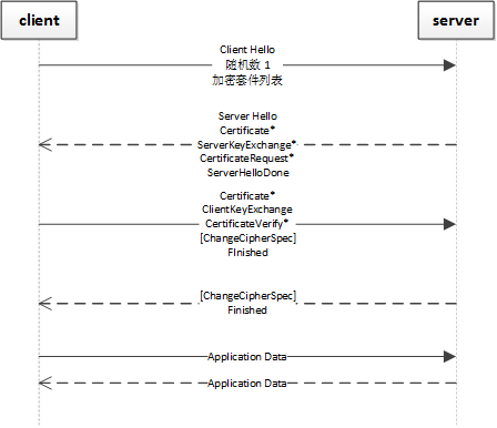 【HTTPS】HTTPS过程详解，tcpdump抓包一步一步分析_tcpdump抓包解密ssl-CSDN博客