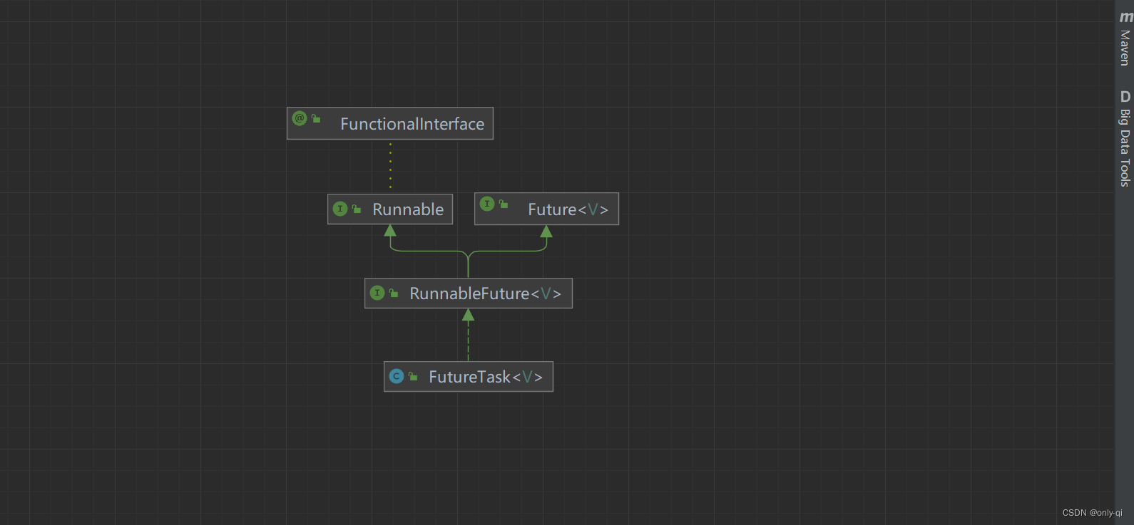 JUC必要掌握（Callable&Future、JUC 三大辅助类、 阻塞队列），学习第三天_callabletask-CSDN博客