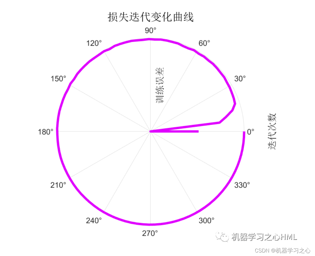 Koa Cnn Bilstm Attention多变量多步时间序列预测 Matlab实现koa Cnn Bilstm Attention