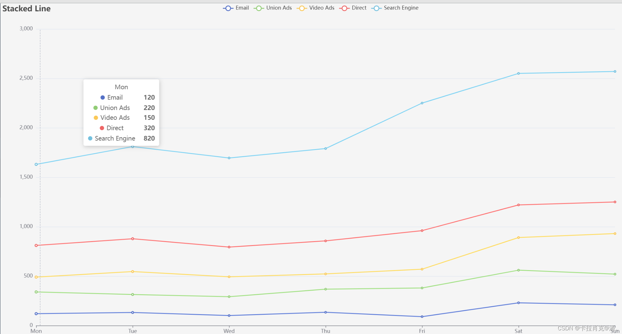 echarts在react中的简单使用_echarts react-CSDN博客