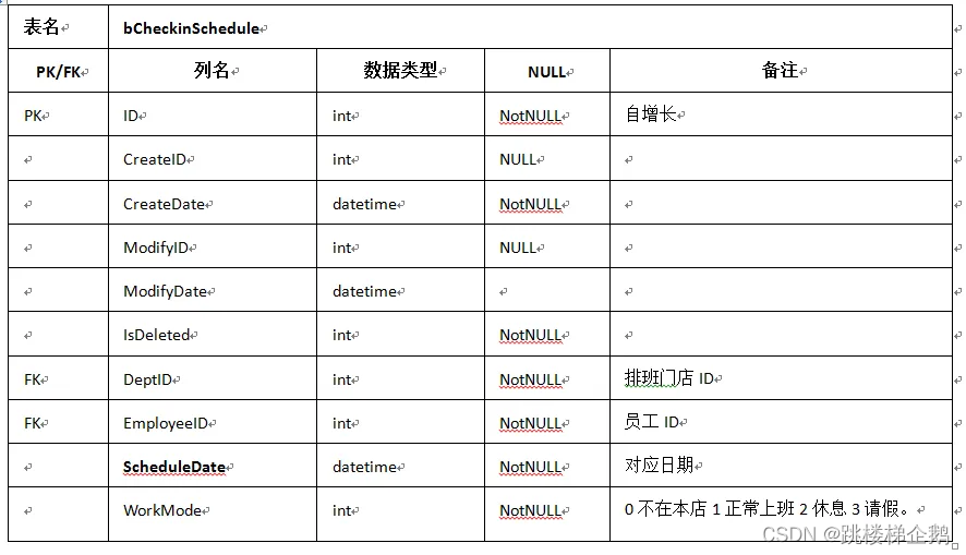 【sql刷题】day20 Sql高级联结专项练习高级sql练习 Csdn博客