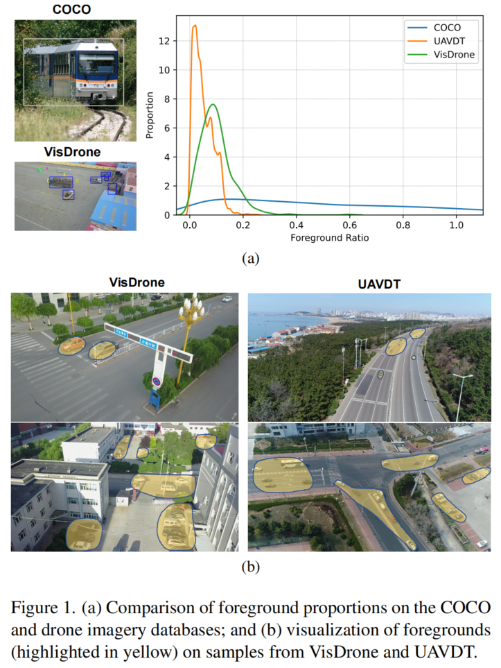 小目标检测技巧 | 全局上下文自适应稀疏卷积CEASA | 助力微小目标检测涨点_ceasc-CSDN博客