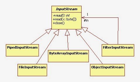 inputstream_如何在Java中将字节数组转换为InputStream和OutputStream-CSDN博客