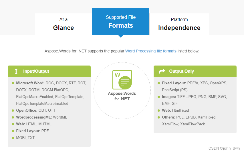 Aspose.Words 22.11.0 Crack | Aspose.Words-CSDN博客