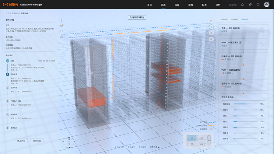 BIM信息如何整合到可视化大屏中，告诉你步骤。_数据大屏 如何显示bim图纸-CSDN博客