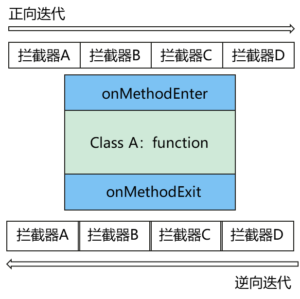 玩转Sermant开发，开发者能力机制解析_sermant 文档-CSDN博客
