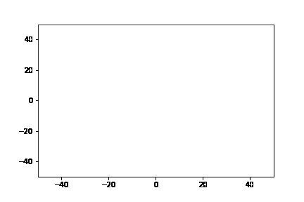 Matplotlib animation 动图可视化_matplotlib animation frame-CSDN博客