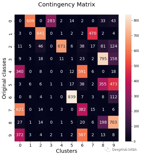 无监督学习的集成方法：相似性矩阵的聚类_相似矩阵 聚类树-CSDN博客