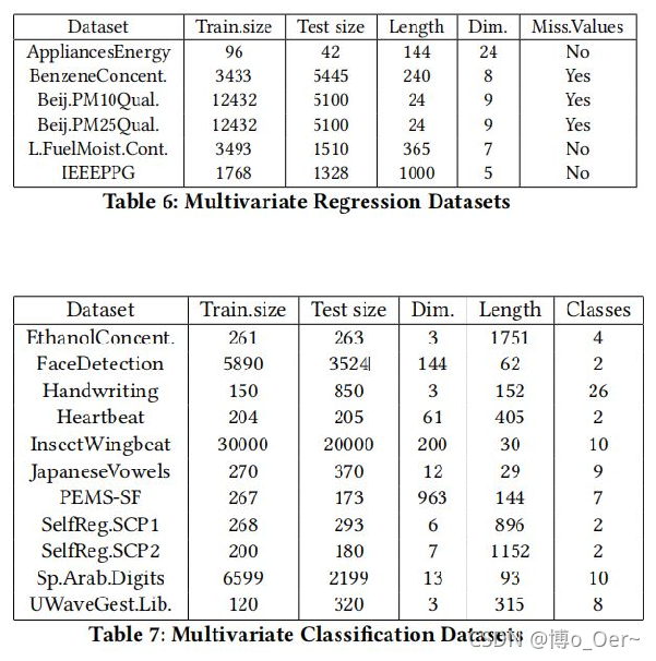 论文笔记 -- A Transformer-based Framework for Multivariate Time Series Representation Learning-CSDN博客