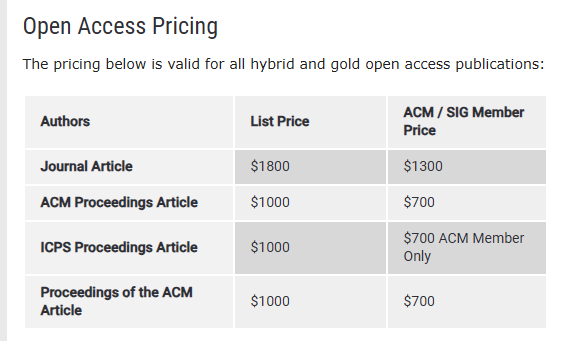连升2级，3区变1区，这本计算机杂志当投~_acm transactions on mathematical software-CSDN博客