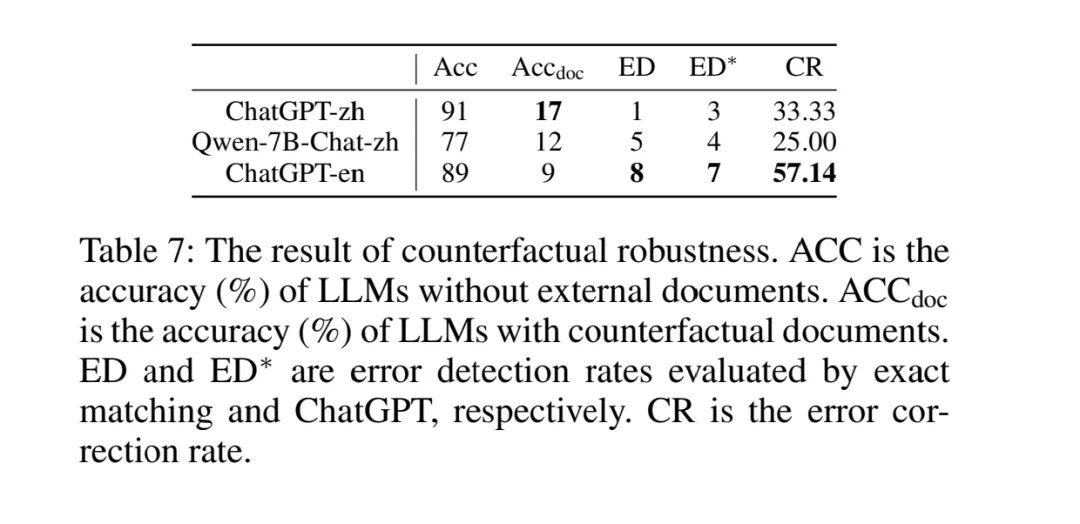 如何评估一个RAG（检索增强生成）系统_rags评估-CSDN博客