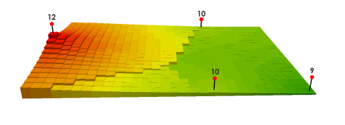 python实现反距离权重插值(IDW)_python反距离插值函数-CSDN博客