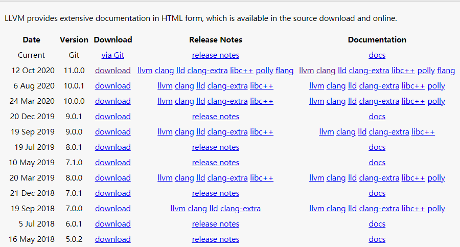 项目编译失败_llvm学习第一站 Clion编译调试llvm-CSDN博客