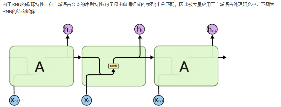 华为开源自研AI框架昇思MindSpore应用实践：RNN实现情感分类_开源意图分类模型-CSDN博客