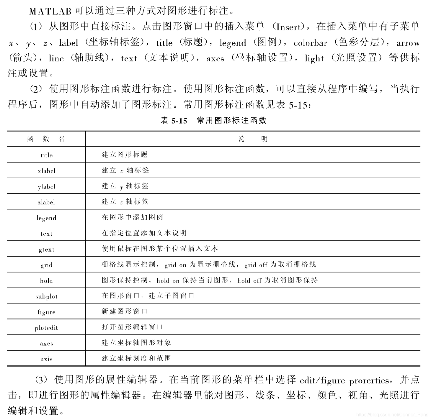 Matlab刻意训练 2019/10/31-CSDN博客