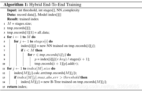 The case of learned index structures论文阅读（一）_the case for learned index structures-CSDN博客
