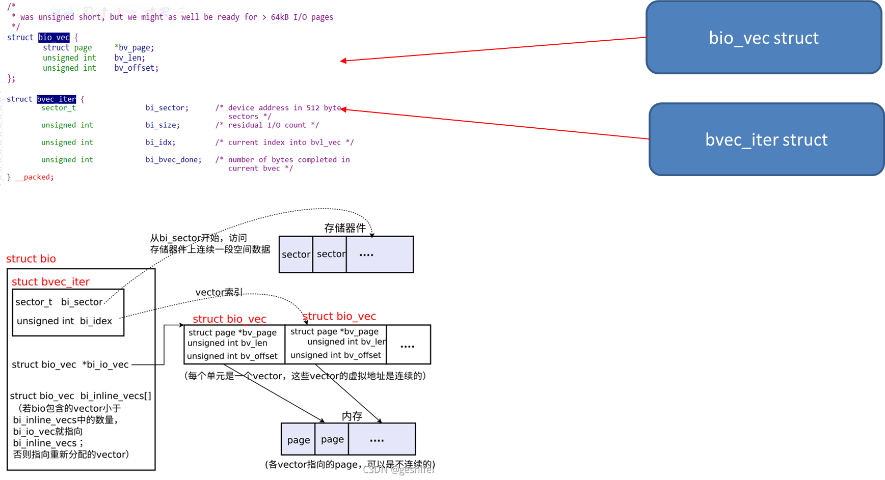 Linux Block layer-Multi Queue_block hw ctx-CSDN博客