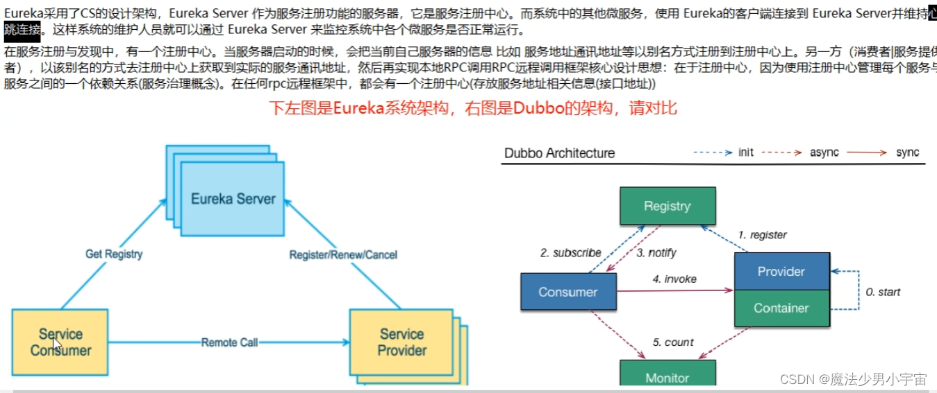 服务注册与发现：Eureka、Zookeeper、Consul与Nacos对比,-CSDN博客