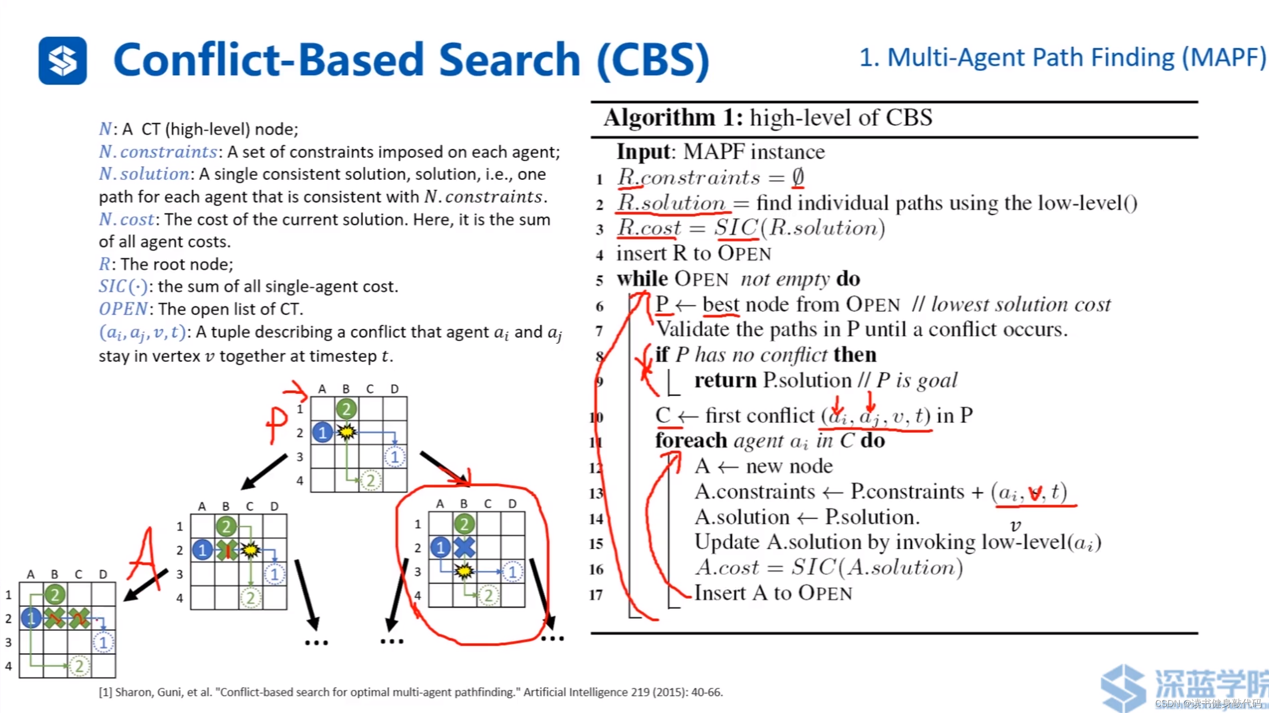 【深蓝学院】移动机器人运动规划--第7章 集群机器人运动规划--笔记_focal search-CSDN博客
