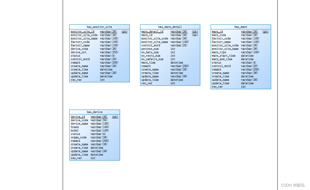 SQL生成PDM，PDM转中文_vb将pdm英文转中文-CSDN博客