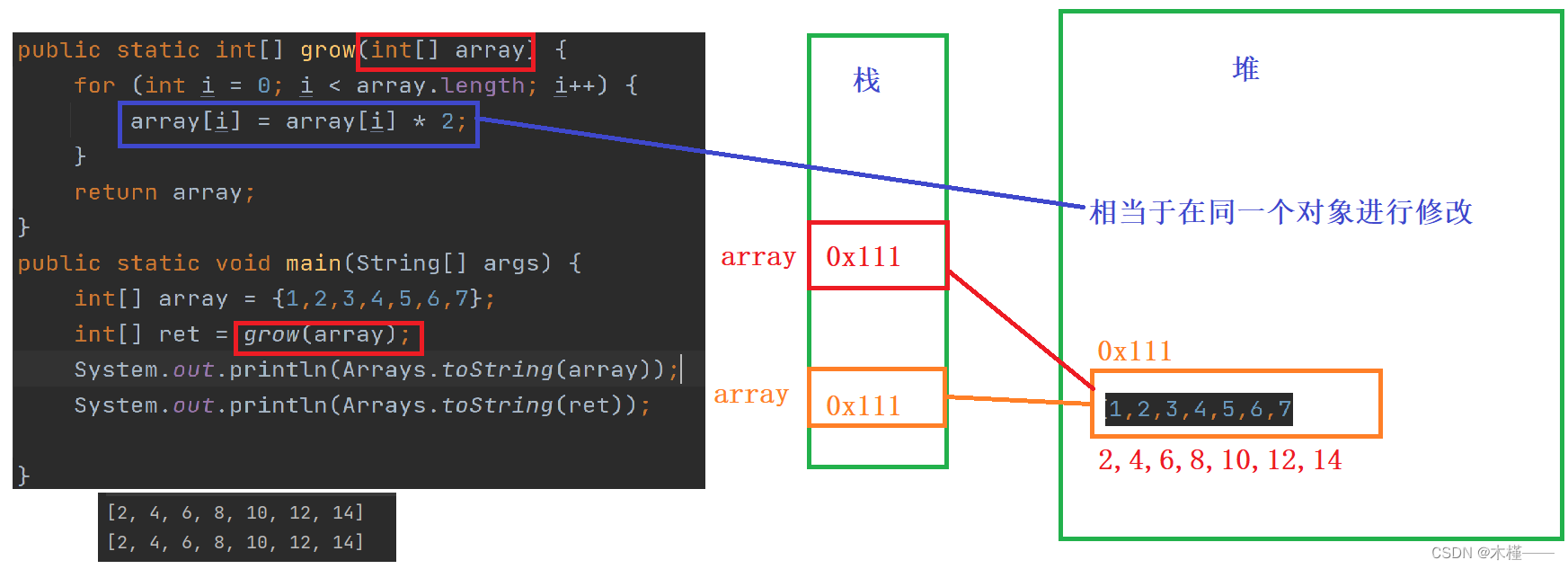 Java数组操作详解 Csdn博客