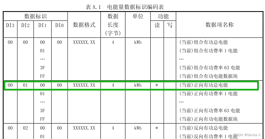 DLT645协议解析(二)---07协议数据帧结构解析_645-2007-CSDN博客