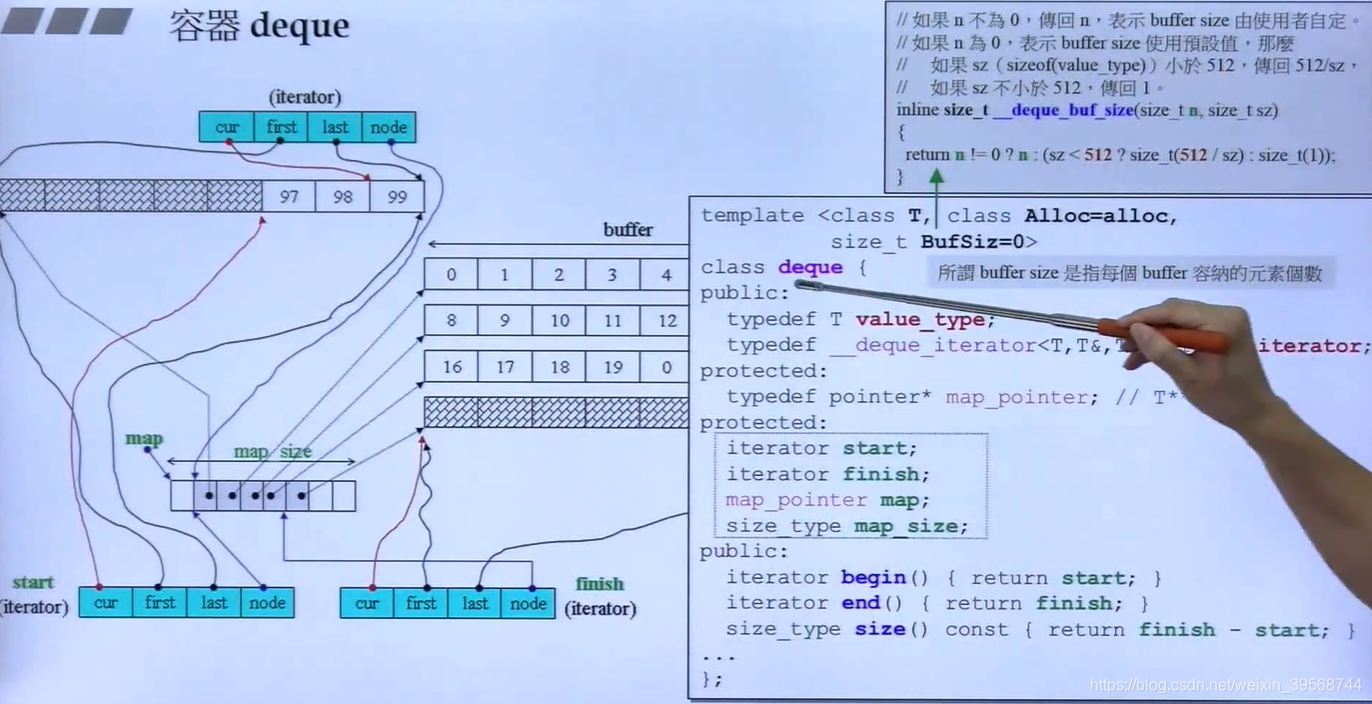 C++ STL源码分析（五）：deque、stack\queue_c++ queue deque源码-CSDN博客