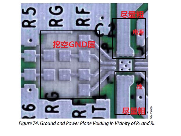 全差分运算放大器ADA4930的分析(2)-CSDN博客