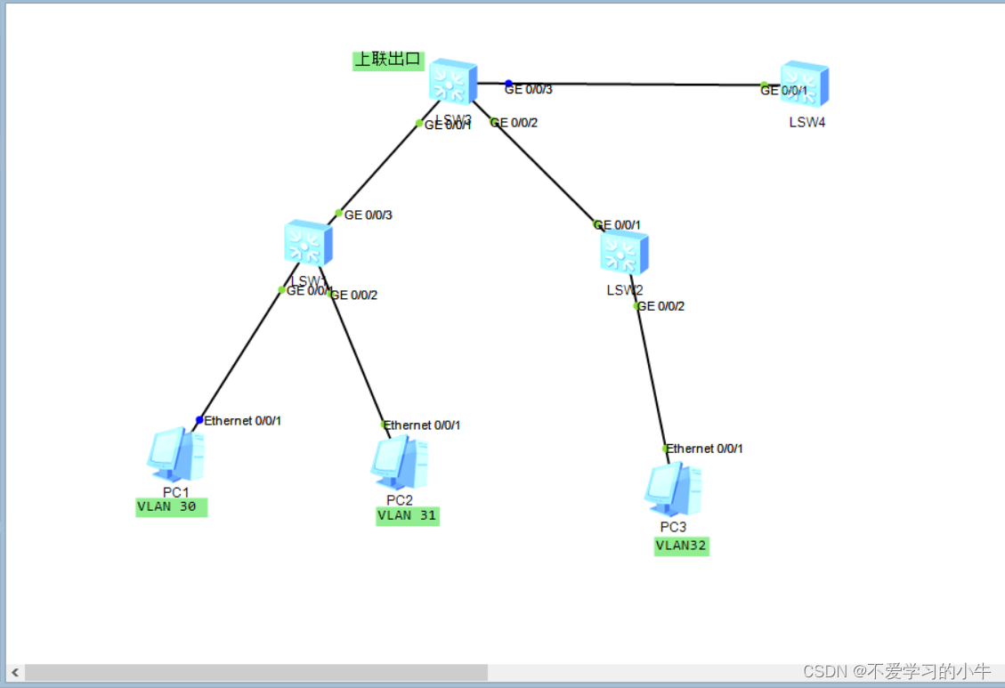 网络精通-VLAN的高级配置之vlan mapping_vlan mapping 配置-CSDN博客