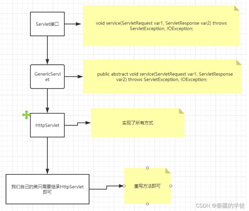 javaweb03（6-9）-CSDN博客