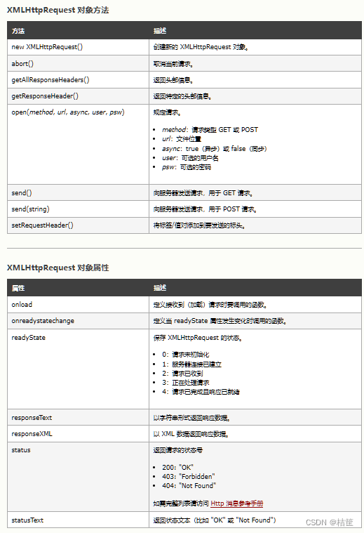 web-原生Ajax-CSDN博客