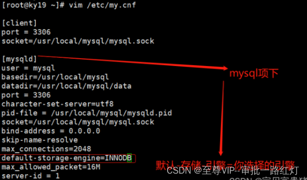 MySQL存储引擎详解-CSDN博客