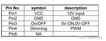 （盈鹏飞嵌入式SBC-T113全志T113-i主板）-LVDS液晶屏显示_t113 lvds-CSDN博客