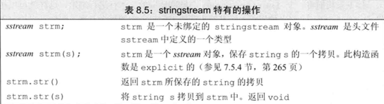 C++中的iostream、fstream、sstream（附测试代码）_ 和 -CSDN博客