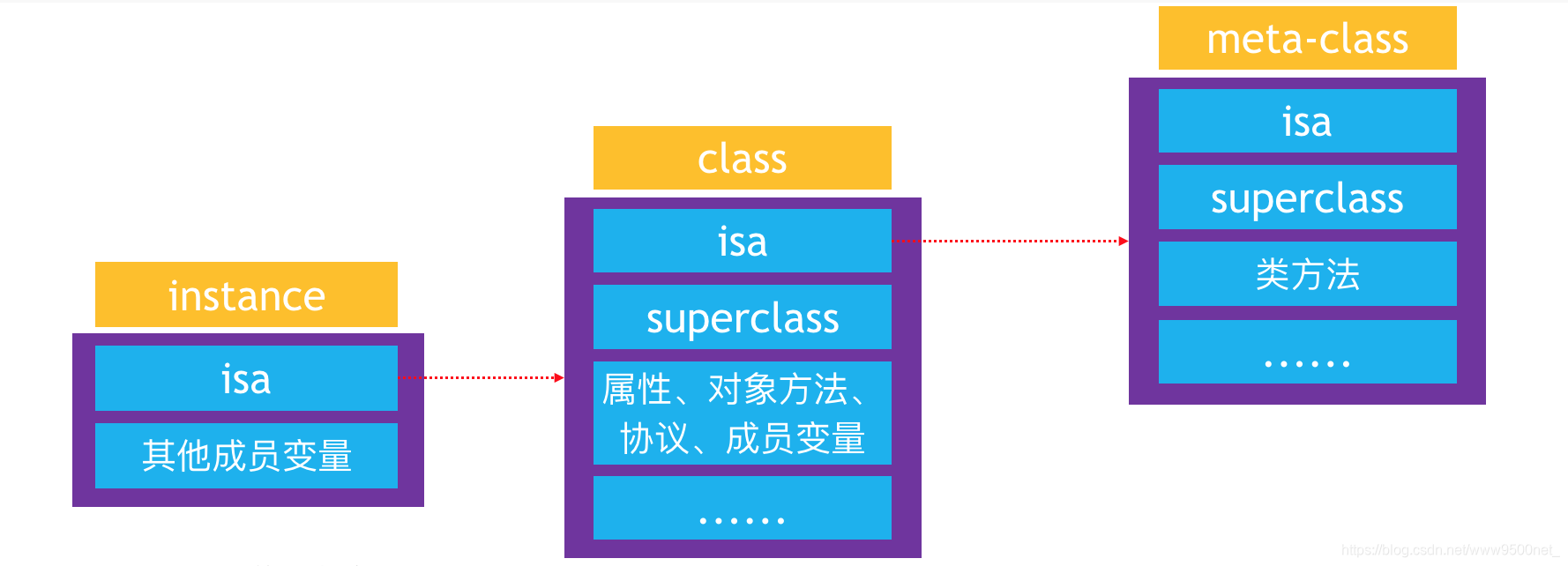 详细介绍下iOS-Runtime_ios 打开视频链接-CSDN博客