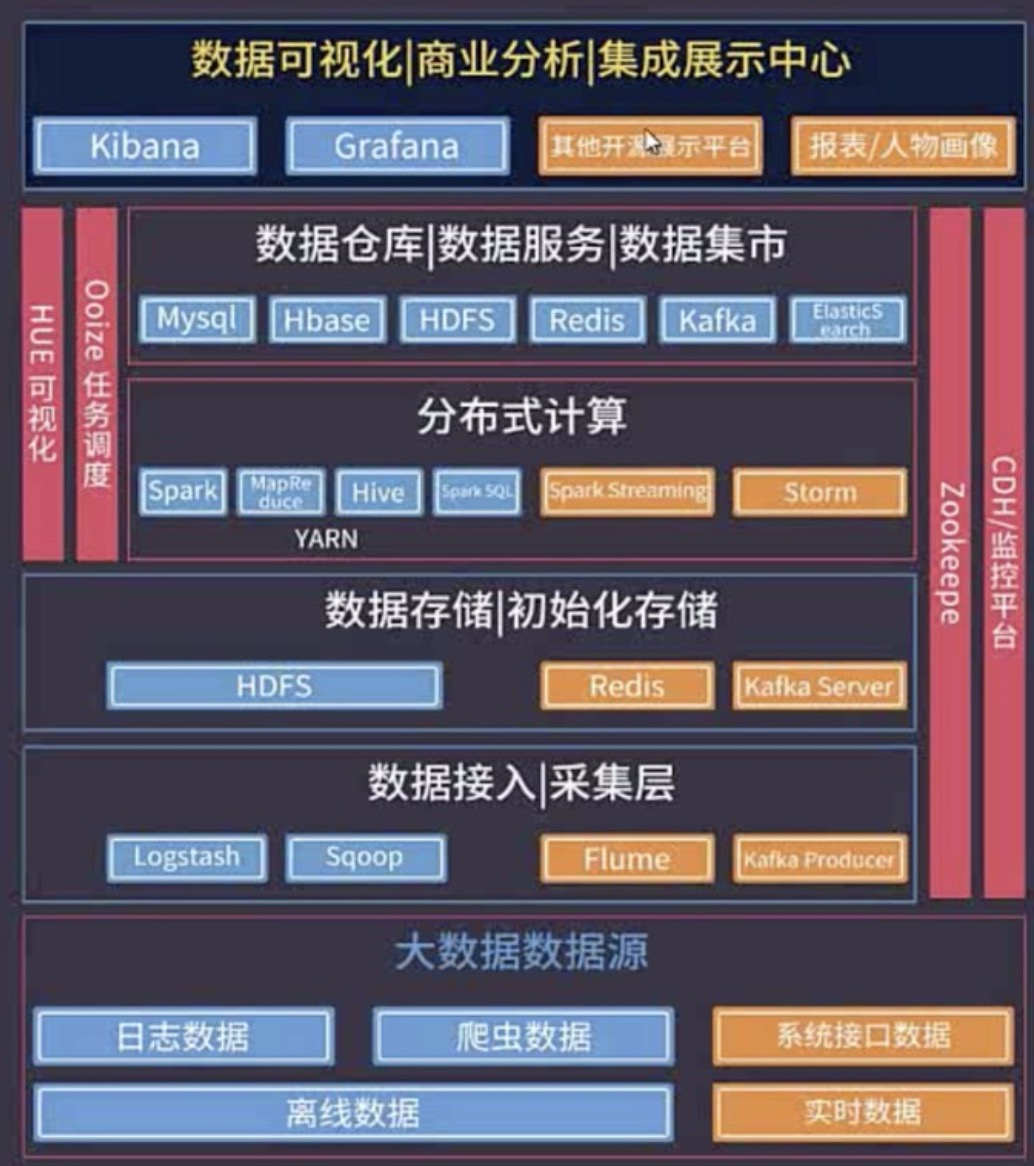 大数据hadoop之mapreduce的原理（大数据专题二）【多测师】 Csdn博客 5691
