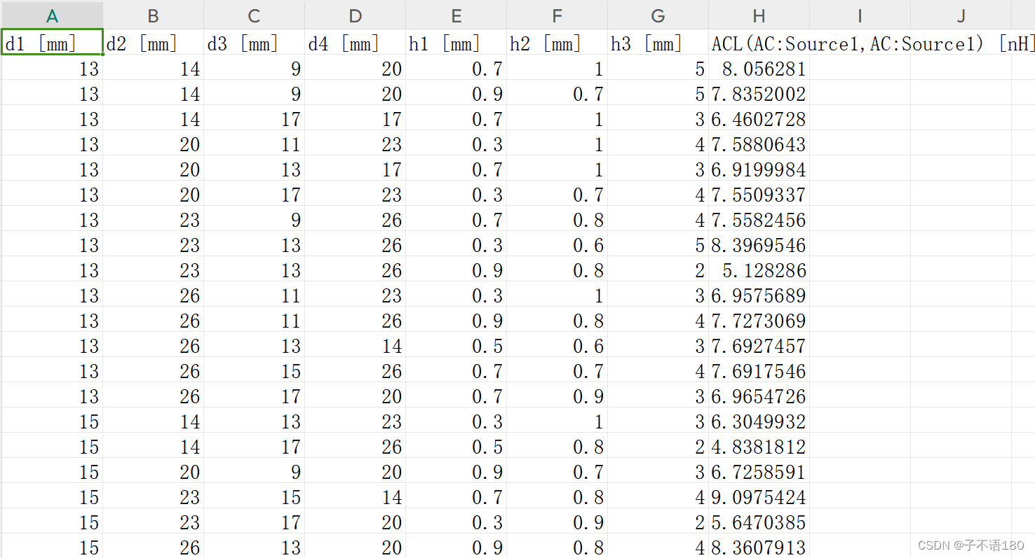 Q3D学习——参数化扫描【adding a parametric sweep from a file】_q3d教程-CSDN博客