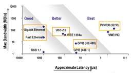 常见测试测量接口的比较：PXI、PXIe、PCI、VXI、GPIB、USB_pxie和pcie区别-CSDN博客