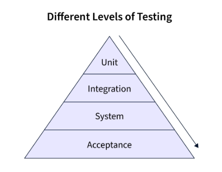 测试与开发：Jest测试框架介绍_jest 框架介绍-CSDN博客