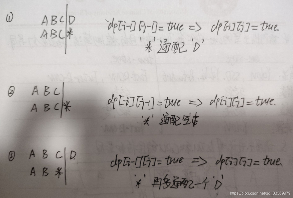 Leetcode Wildcard Matching请实现支持‘and的通配符模式匹配 Csdn博客