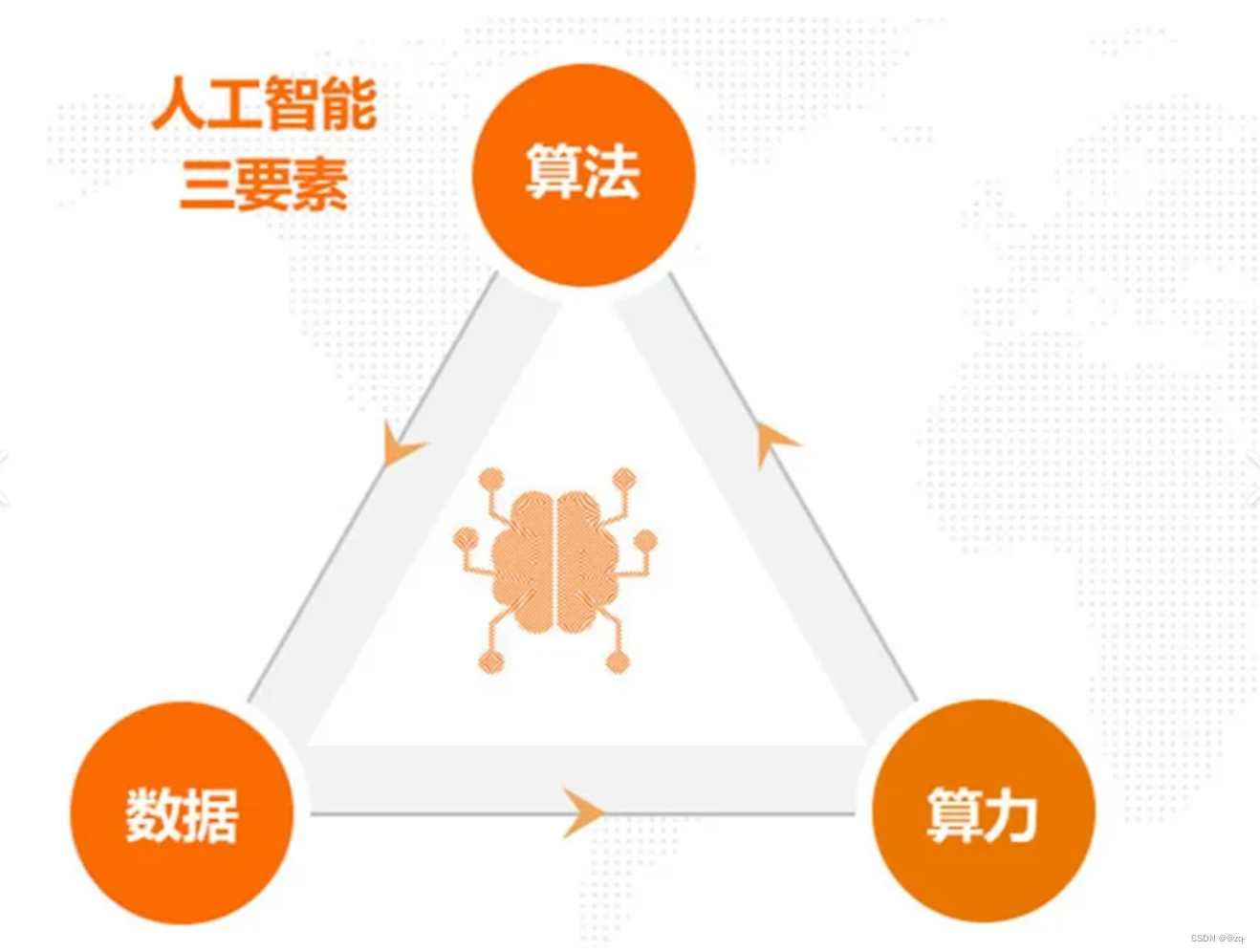 机器学习的概述_机器学习ml-CSDN博客