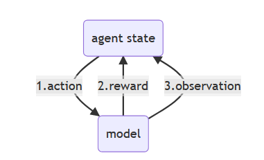 Generative Steganography via Auto-Generation ofSemantic Object Contours【文章学习】_generative ...