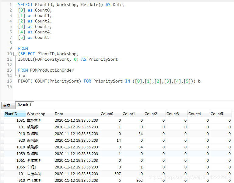 Mysql使用笔记（一）静态实现povit 行转列mysql Pivot Csdn博客